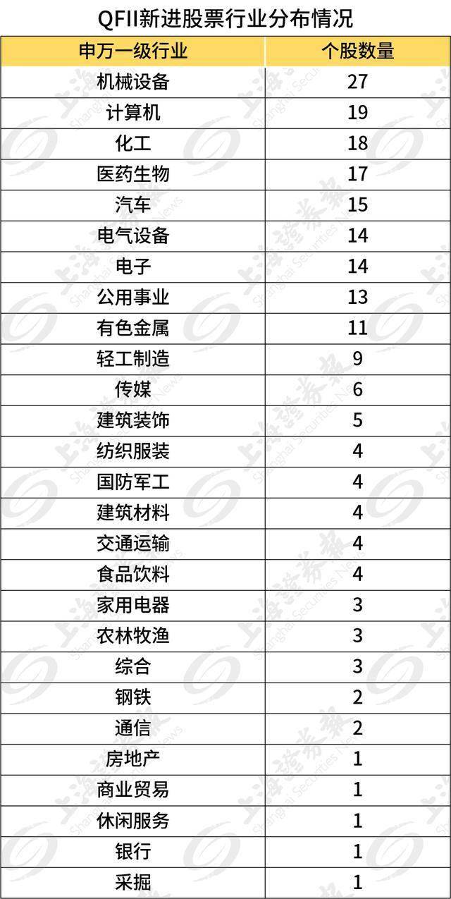 现身462家A股公司股东榜！QFII布局路径曝光_投资