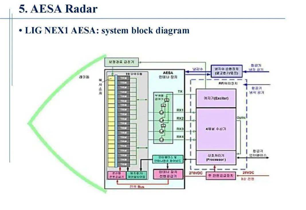 导引头共形阵列雷达（Conformal Array for Radar Missile Seeker ）_文章