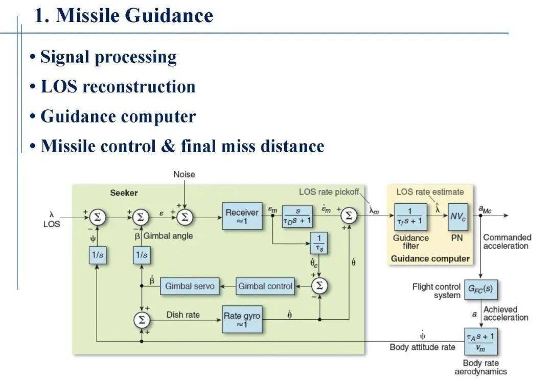 导引头共形阵列雷达（Conformal Array for Radar Missile Seeker ）_文章