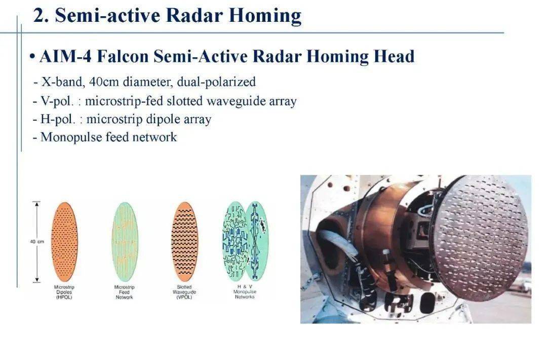 导引头共形阵列雷达（Conformal Array for Radar Missile Seeker ）_文章