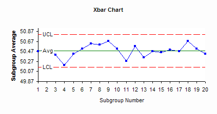 工具讲解 | 均值标准差控制图Xbar-s(下)_过程