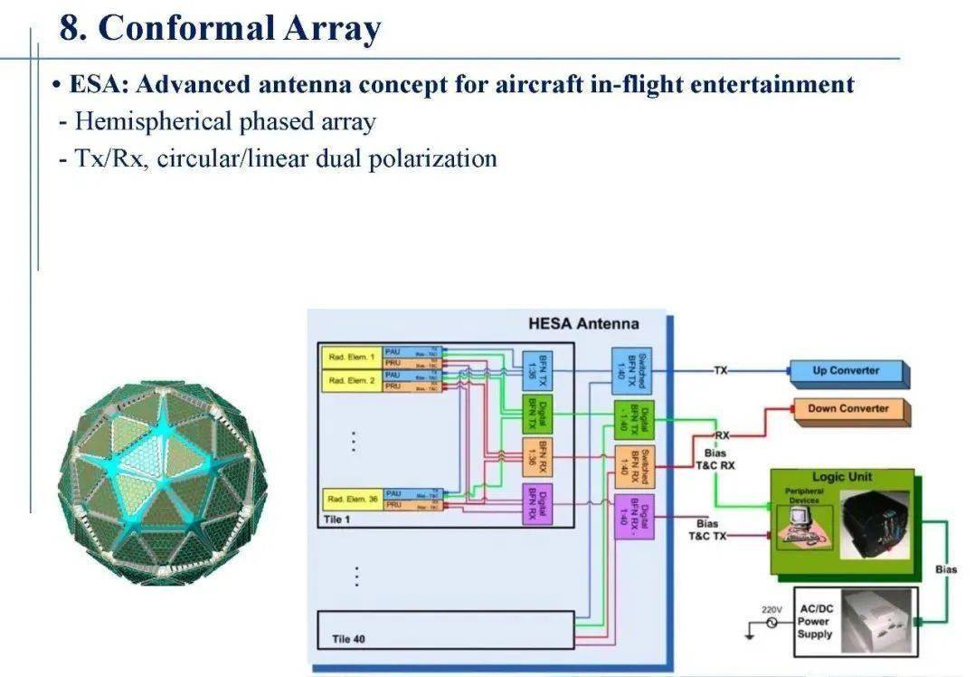 导引头共形阵列雷达（Conformal Array for Radar Missile Seeker ）_文章