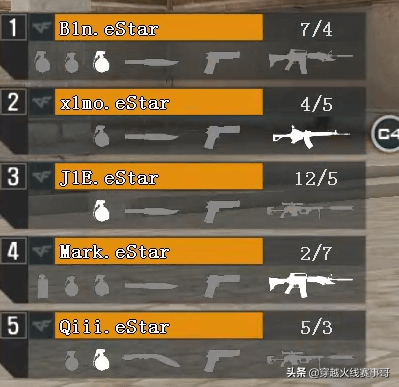 Wolf厕所狙击四杀，J1E再拿狙击带飞队友_eStar