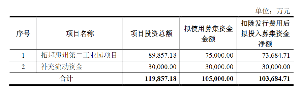 拓邦1.3GWh锂电池项目落地_拓邦股份