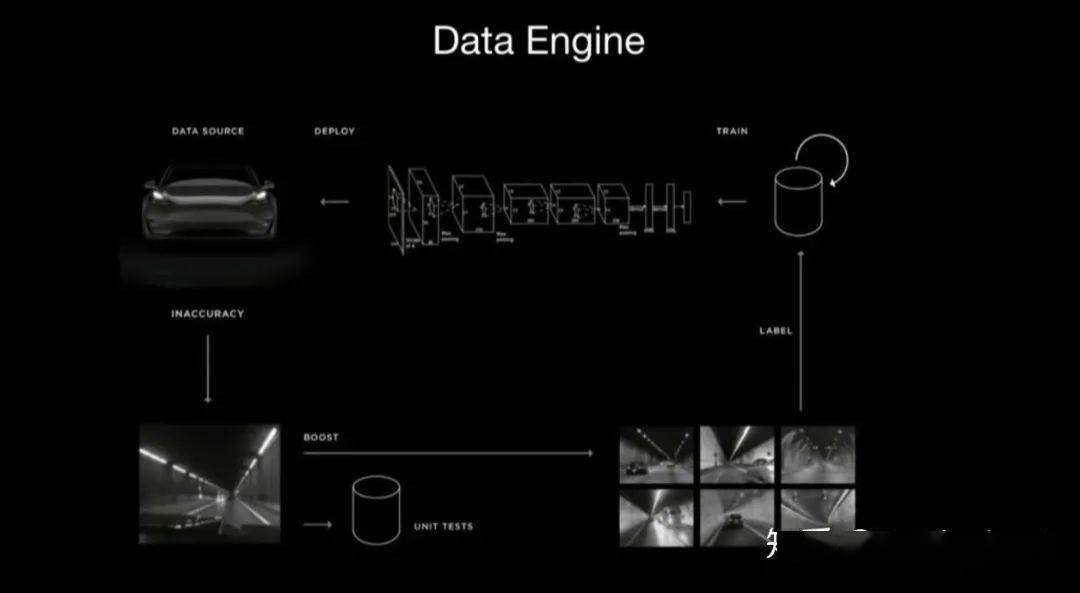 Tesla Autopilot 技术架构解读_进行