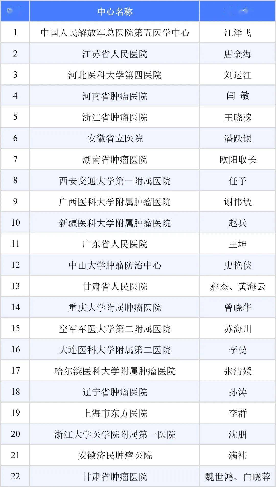 正大天晴TQB3616联合氟维司群治疗HR阳性、HER2阴性晚期乳腺癌临床试验招募受试者_研究