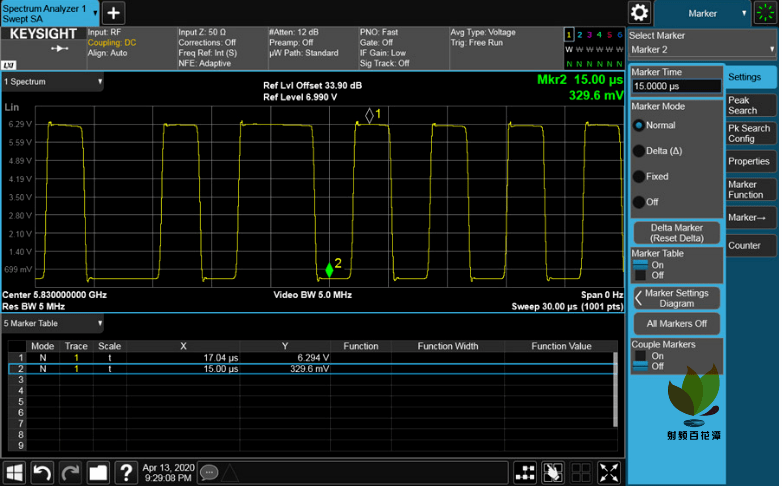AD9361芯片助力ETC射频模块开发_信号