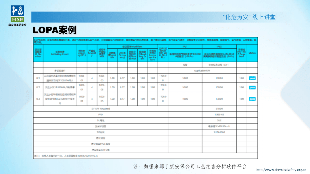 直播回看 | 保护层分析（LOPA）六大步骤详解-搜狐大视野-搜狐新闻