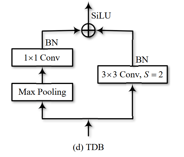 Tansformer | 详细解读：如何在CNN模型中插入Transformer后速度不变精度剧增？_self