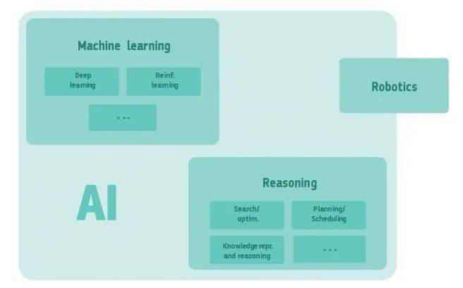 Embodied AI 的新浪潮 —— new generation of AI_Theory