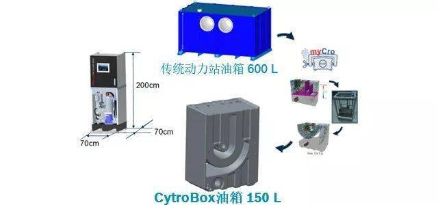 C31：即插即用的动力站?CytroBox的20分钟|#力士乐云享季?互联液压 - 液压汇