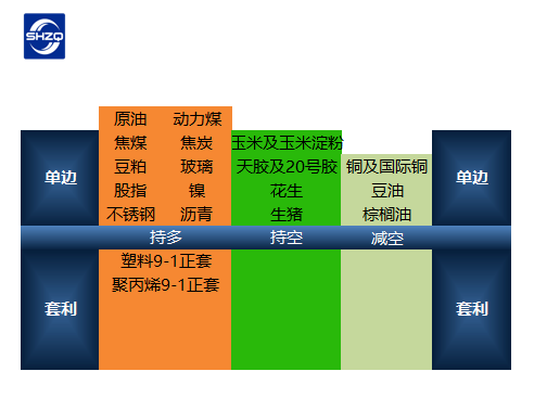 20210623早盘策略_方面