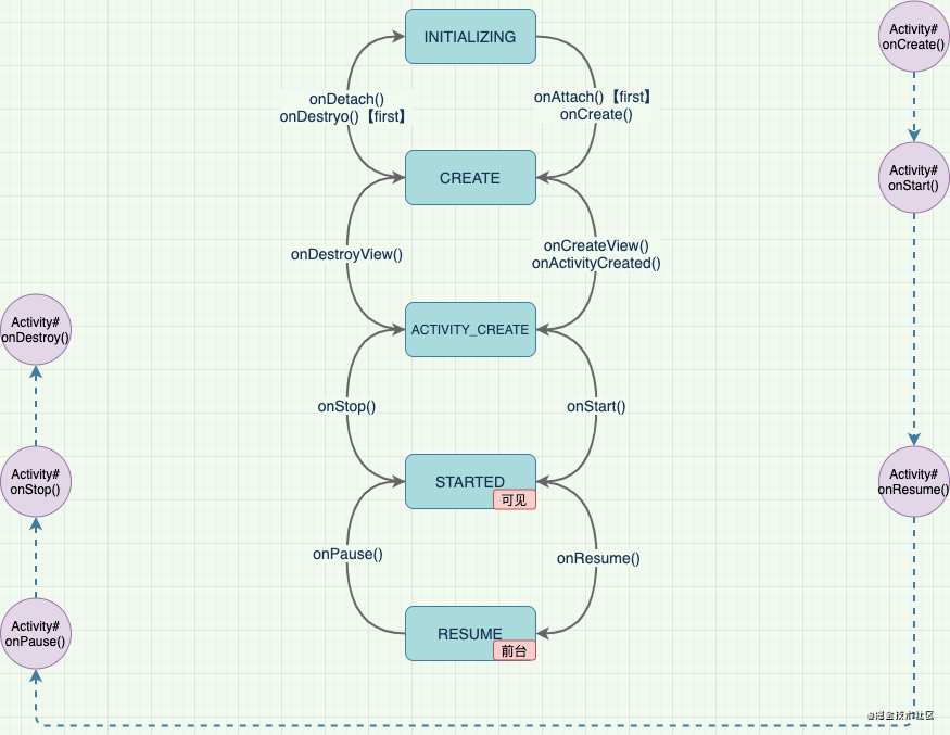 你真的懂 Fragment 吗？Fragment 的过去、现在和未来~_视图