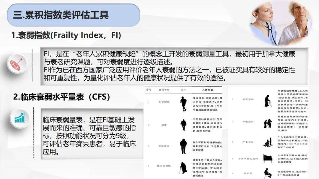 【PPT】老年衰弱护理评估工具及干预研究进展_微信