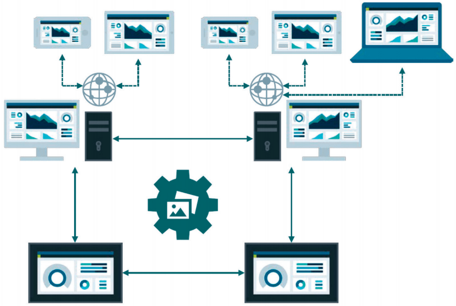 西门子WinCC Unified HMI——助力IIoT优化的新一代HMI软件_设备
