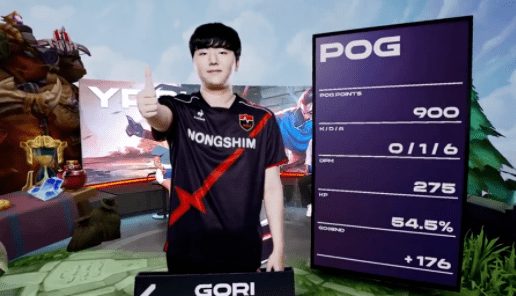 NS反超GenG拿下第一！Gori亚索砍下900点POG坐实第一中单_Faker