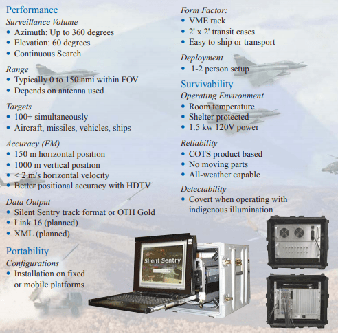 网络化雷达系统发展概况_目标