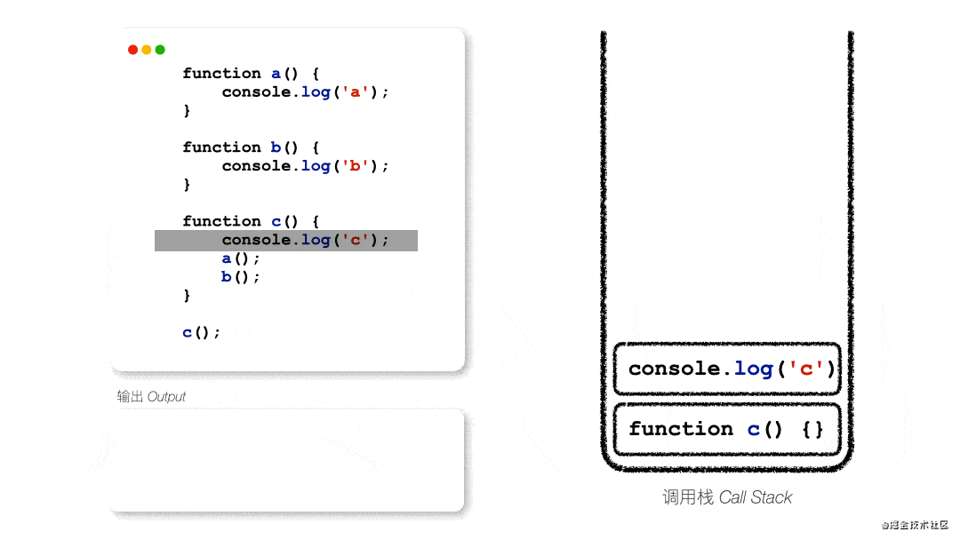 做一些动图，学习一下 EventLoop_Java
