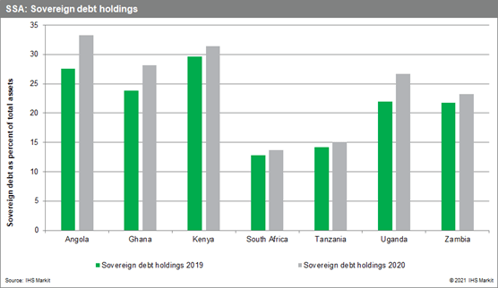 IHS Markit 报告 | 8月全球银行业风险热点展望_黎巴嫩