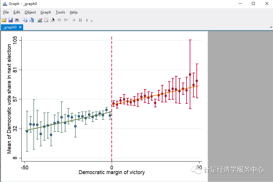 Stata：断点回归分析设计_应用