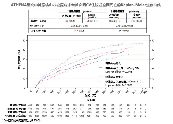ESC 2021丨盘点2021 ESC大会房颤节律控制热点_研究