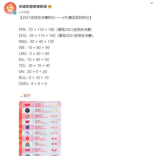 《英雄联盟》S11 LPL 赛区资格赛确认：RNG/WE/LNG/RA 争夺最后两个名额_决赛