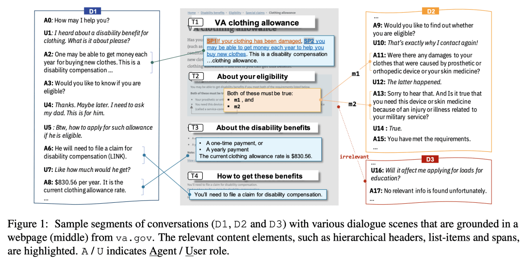 分享6个权威对话数据集！_文档