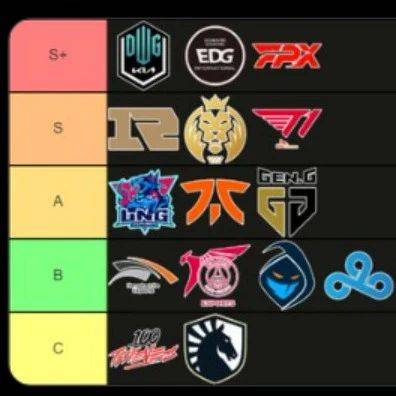 LOL选手为S11战队分级，EDG和DK都是S＋，RNG与T1并列S级_排名