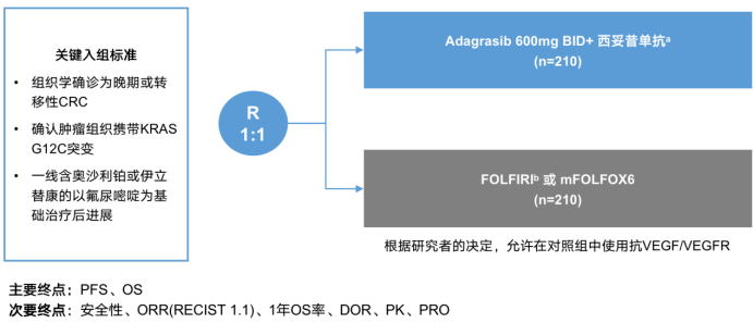 李进教授点评KRYSTAL-1研究：精准、个体， Adagrasib或破局KRAS G12C突变CRC治疗难局！_患者