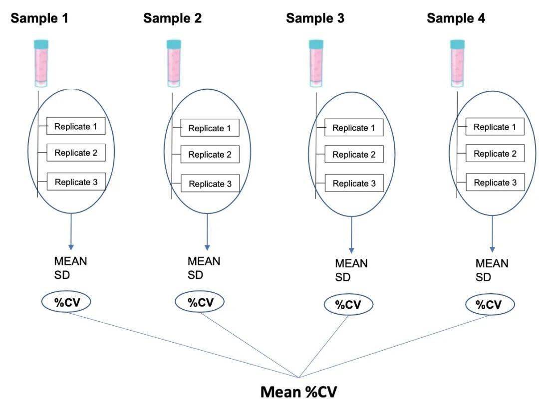 LLOB、LLOQ是啥？如何做好这些质控指标？_数据