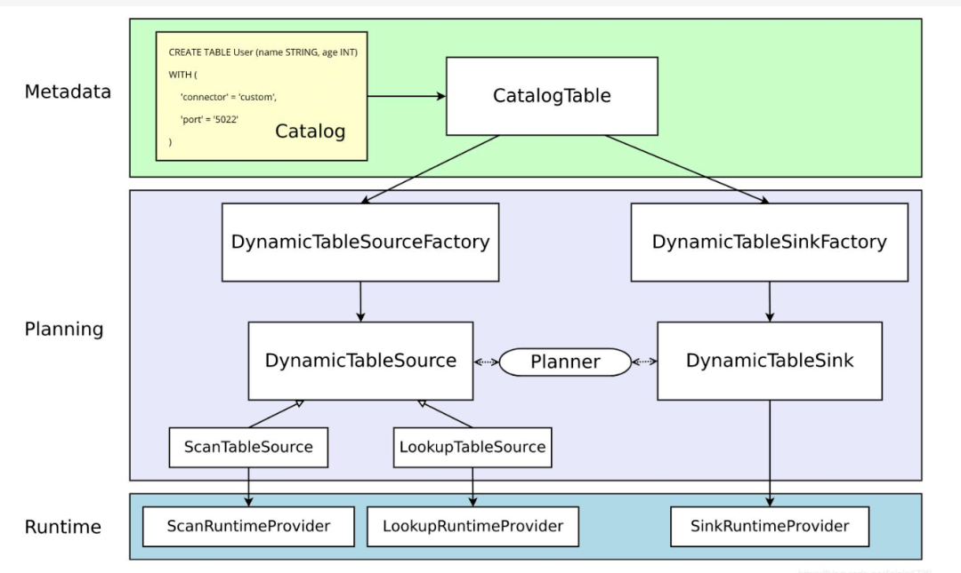 干货：详解 FlinkSQL 实现原理_Calcite