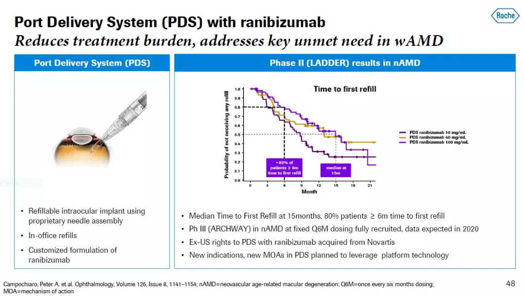 罗氏今日再斩“第一”！研发管线中还有哪些进展值得期待？（附PPT）_治疗