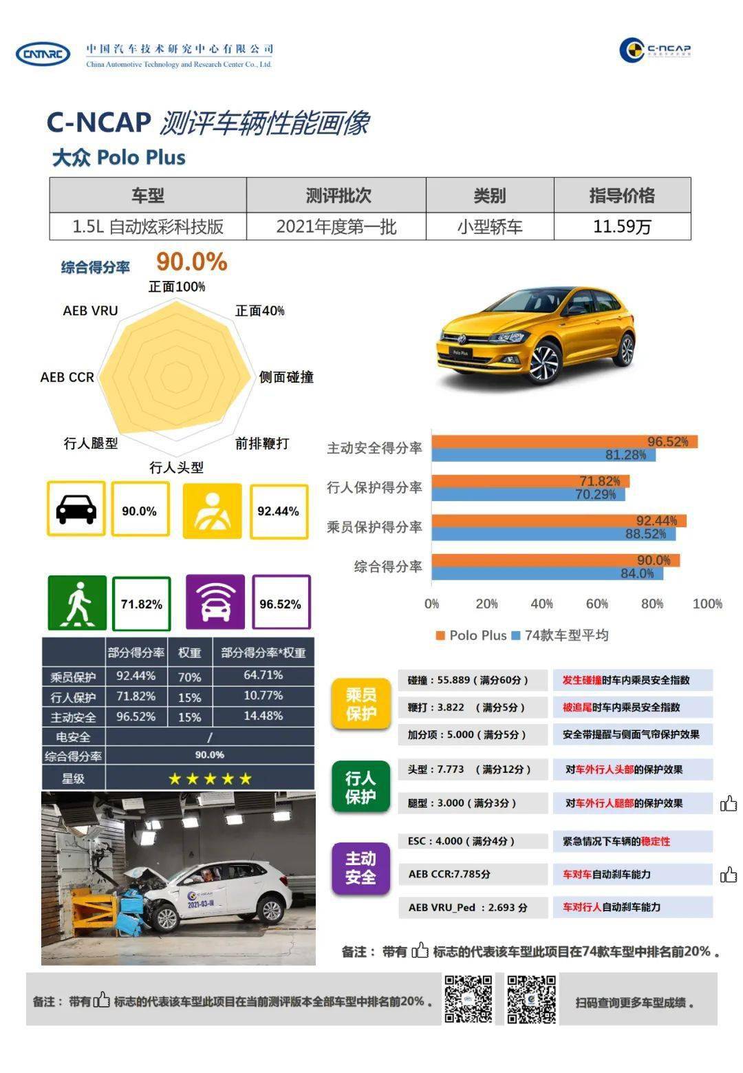 全五星！C-NCAP 2021年度碰撞成绩公布_搜狐汽车_搜狐网