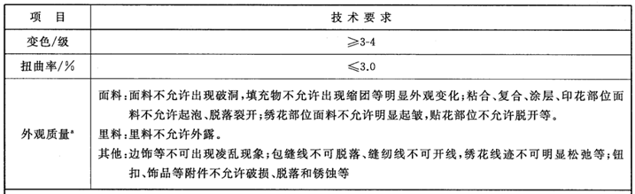 纺织品服装洗后外观怎么评定？标准是如何规定的？_洗涤