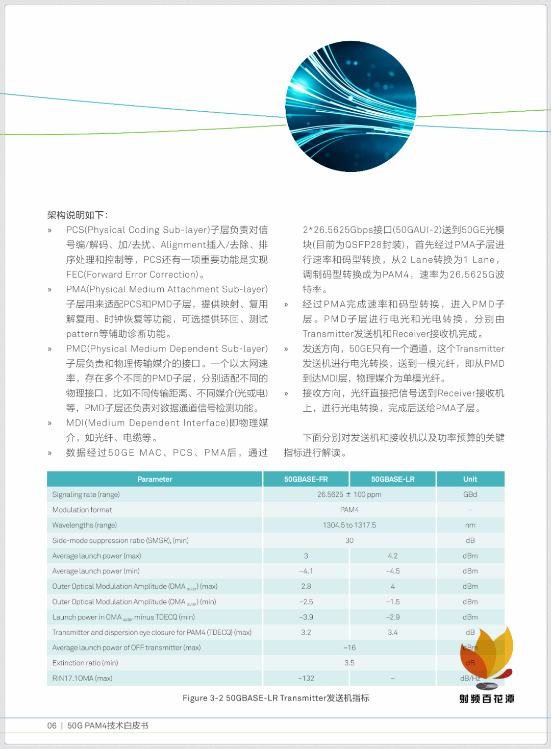 50G PAM4技术白皮书_调制