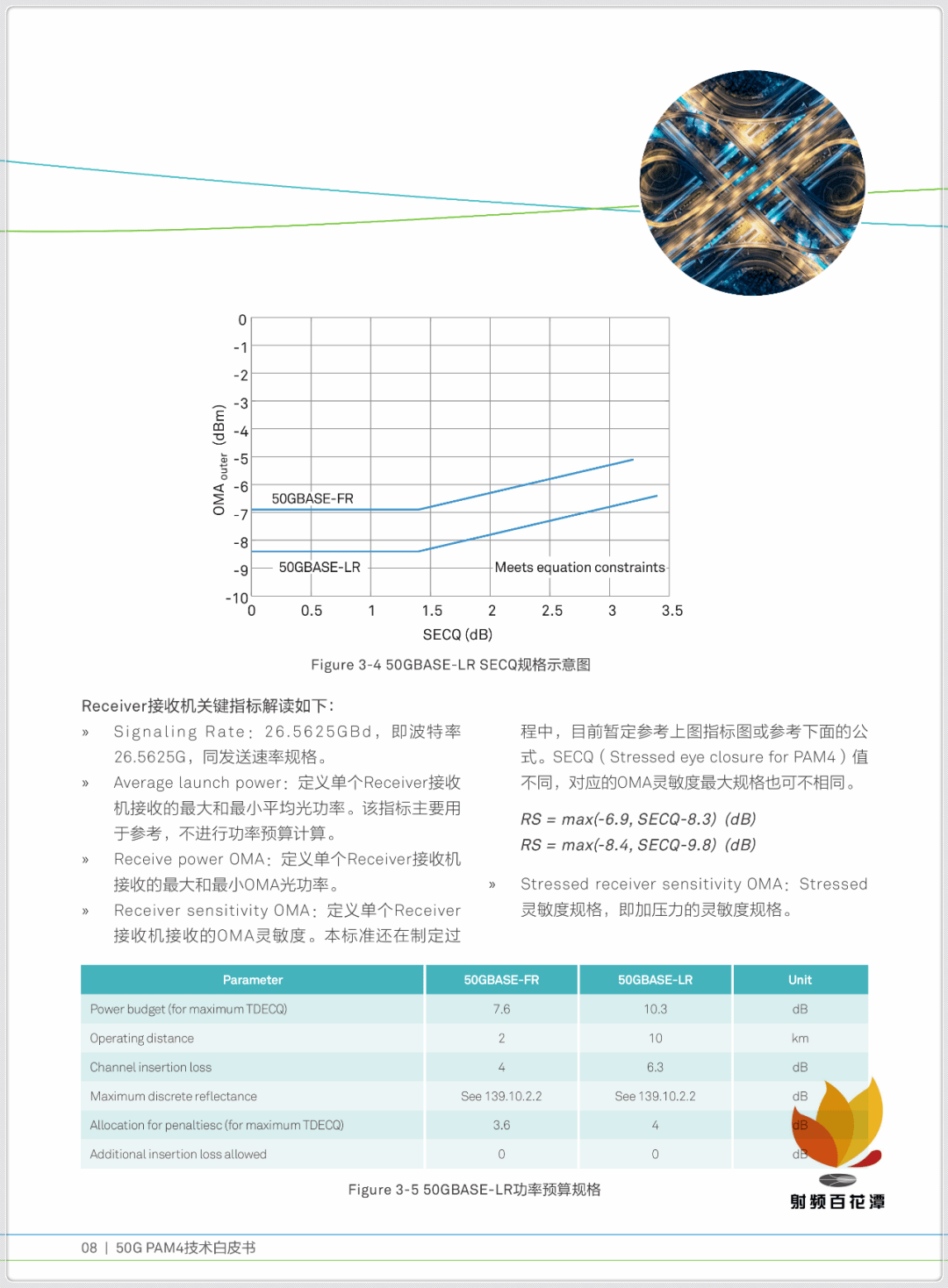50G PAM4技术白皮书_调制
