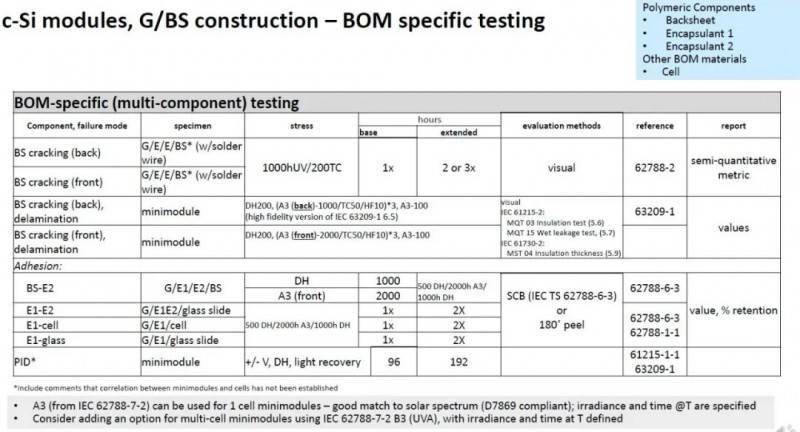 全面！精准！鉴衡认证为您带来IEC TC82 WG2 2021秋季会议最新标准信息！_组件