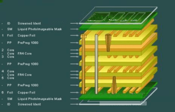 PCB叠层设计需遵循这8大原则！_电路板