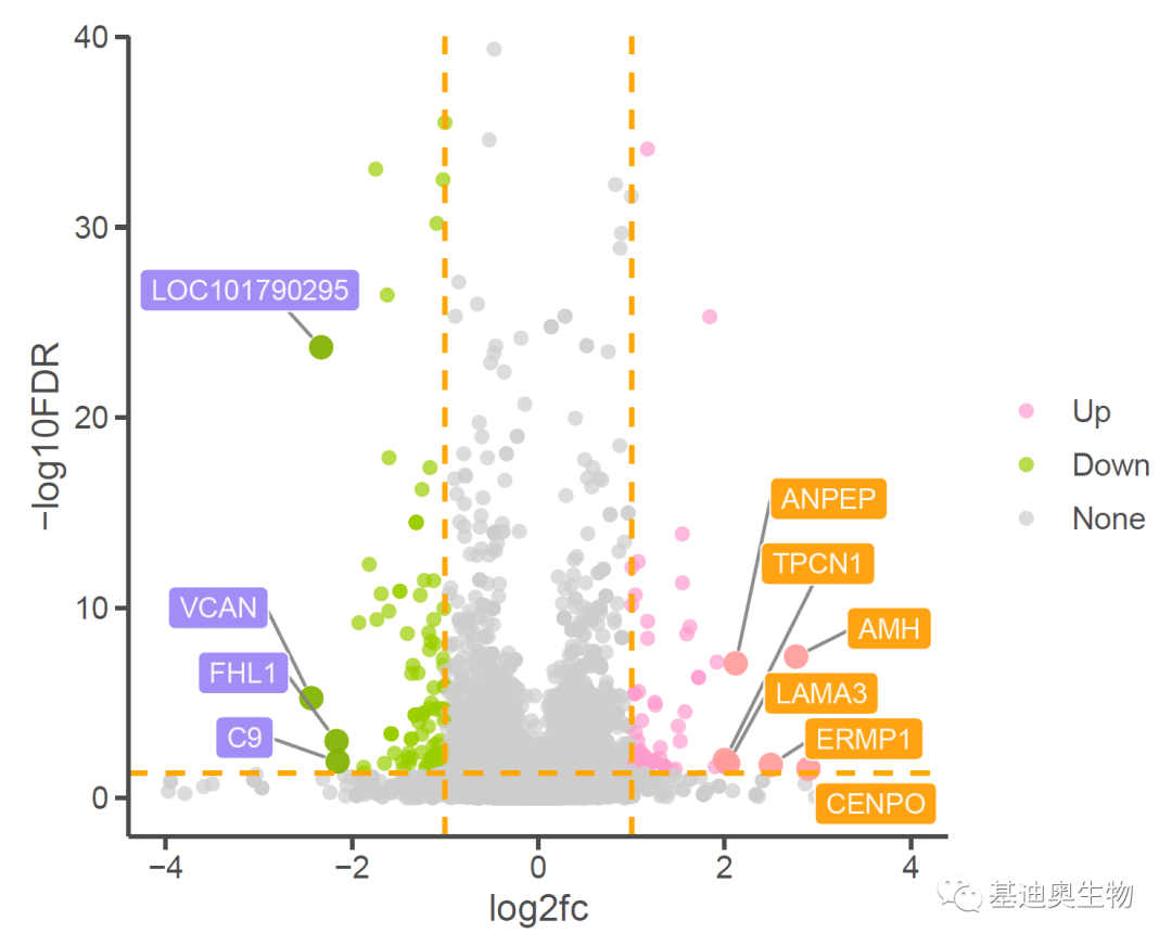 如何绘制新颖好看的火山图？_data