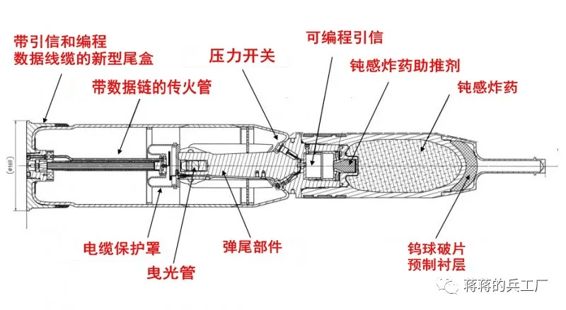 美军坦克试射下一代多用途可编程弹药，以色列和德国早有同类炮弹_测试