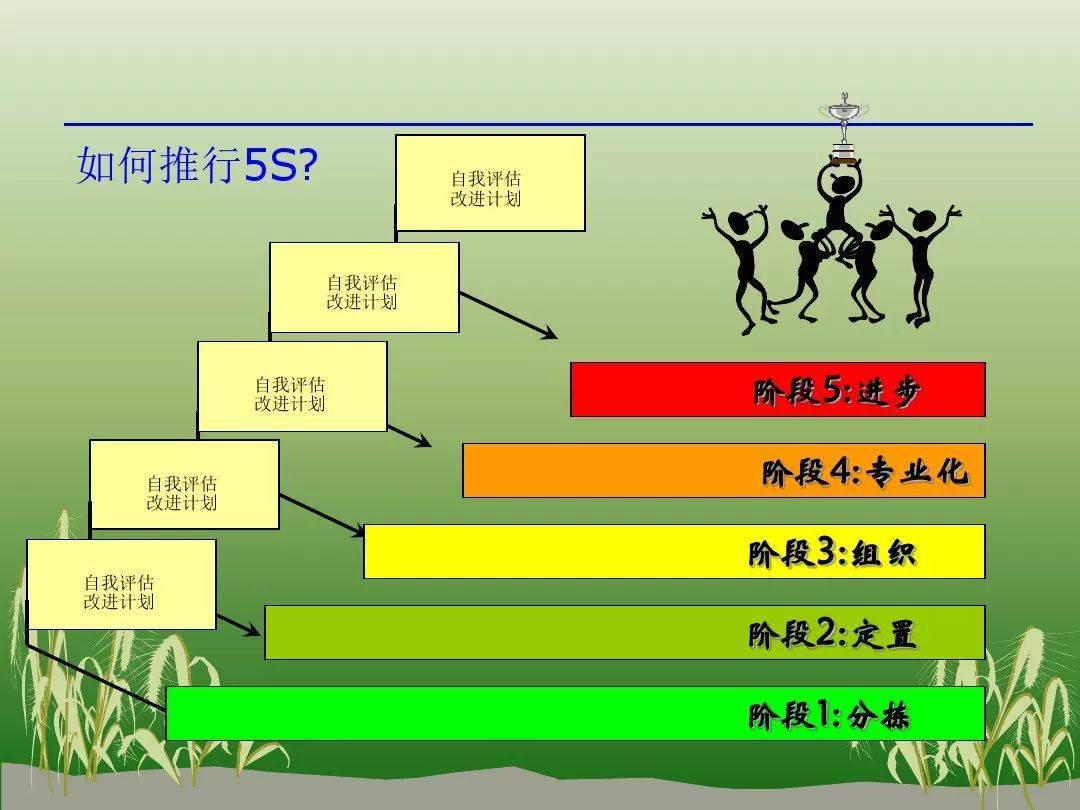 【培训】5S管理怎么做？这个PPT帮你全方位解锁！_搜狐汽车_搜狐网
