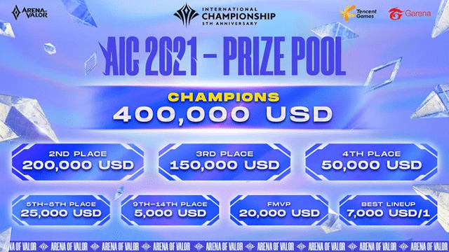 成都AG代表KPL出征AIC世界赛，梦泪带队使命重大_战队_队伍_赛区