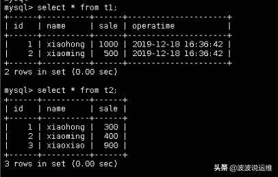 详解mysql数据库另类实现merge into语法的两种方式_update_key_table