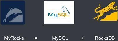 网易云背后的数据库：Facebook开源，完全兼容MySQL_MyRocks_MemTable_存储