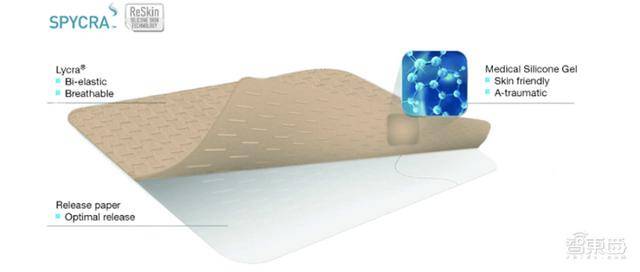 刚改完名，扎克伯格在博客上公布了一款逆天的AI数字皮肤_ReSkin_Meta_Digit