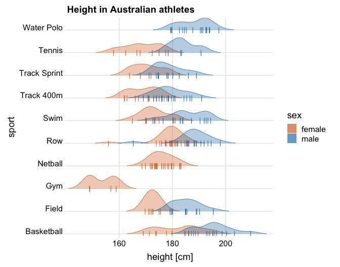 R语言可视化学习笔记之ggridges包绘制山峦图_ggplot_vector_colors