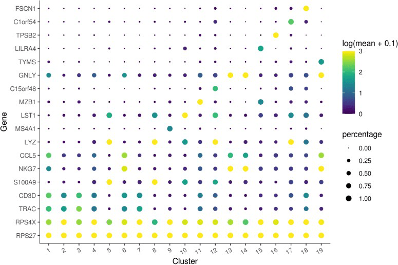 monocle 分析之细胞聚类_are_轨迹_cells