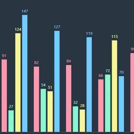 PyEcharts 绘制 20 款炫酷交互式图_as_str_opts