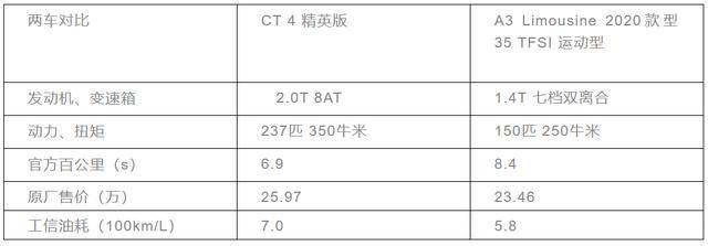 跑山么、后浪们？2.0T+237匹大马力后驱CT4山路试驾体验_搜狐汽车_搜狐网