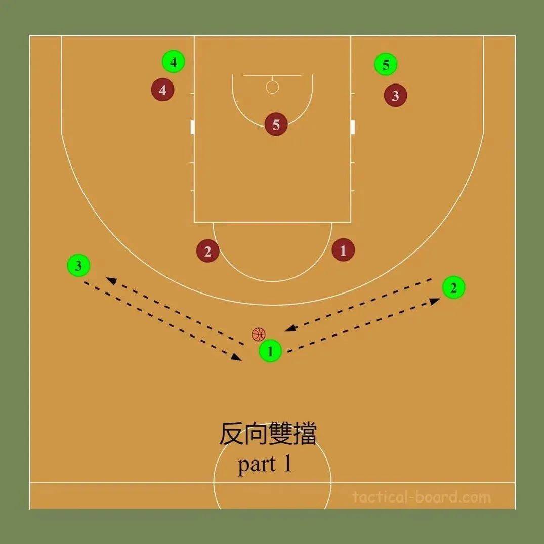 「战术教学」| 破解二三联防之反向双档活动part区域防守